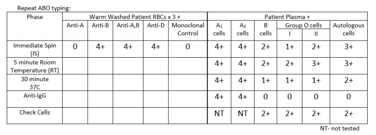 Case 27 | Clinical Pathology Unknown Conference